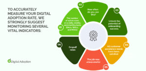 How to Measure & Track Digital Adoption With KPIs & Metrics