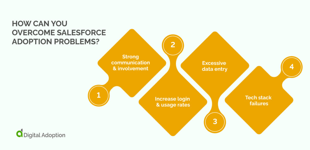 Decoding Salesforce Adoption Problems: A Step-by-Step Approach