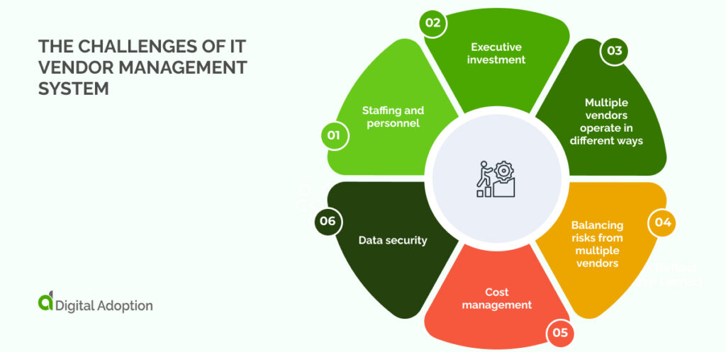 Sure Ways to Improve IT Vendor Management