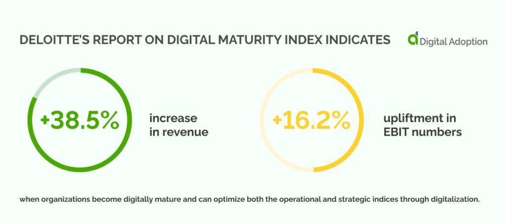Top IT Strategic Plan Examples