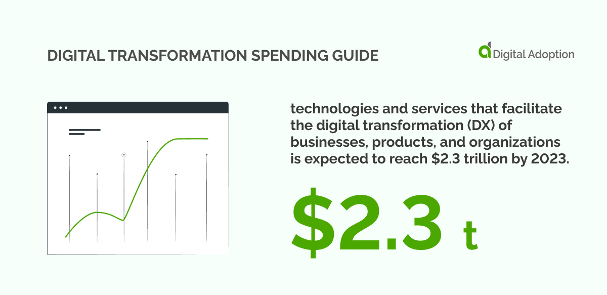 Leading the Way: Top IT Strategic Plan Examples of 2023