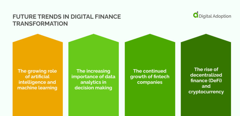 From paper to pixels: A deep dive into digital finance transformation