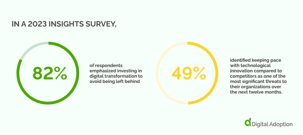 Top 5 Digital Transformation Risks For Businesses Top 5 Digital Transformation Risks For Businesses