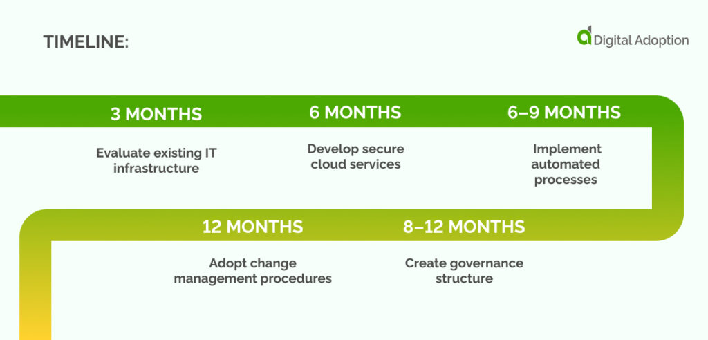 Top IT Strategic Plan Examples