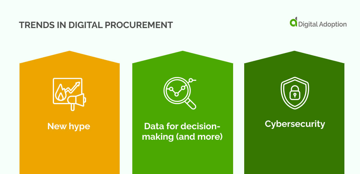 Procurement Digital Transformation: Everything You Need to Know
