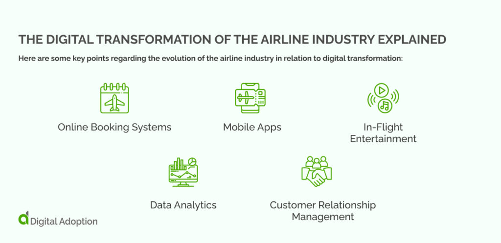Airline digital transformation: A digital-centric transition