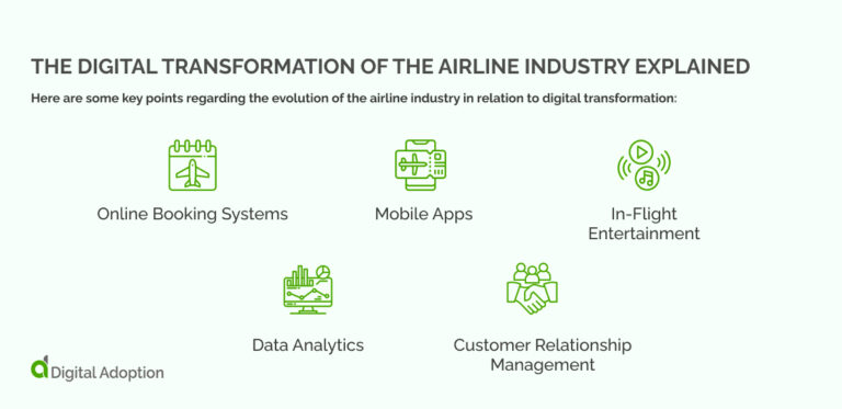 Airline digital transformation: A digital-centric transition
