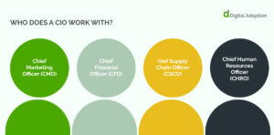 CIO Meaning, Definition, And Responsibilities