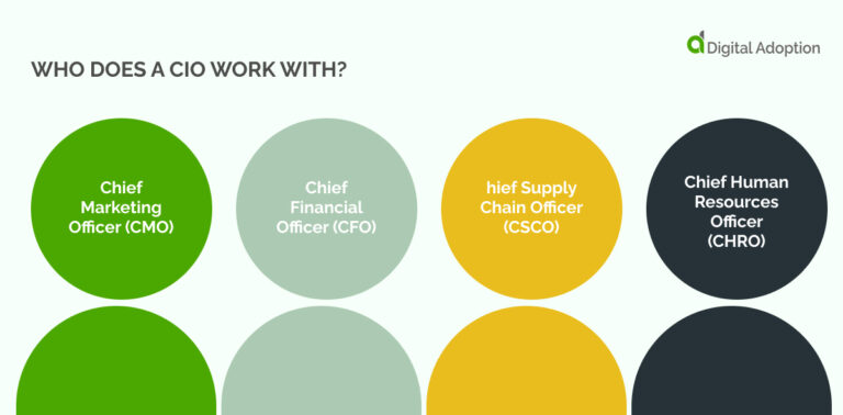 CIO Meaning, Definition, And Responsibilities