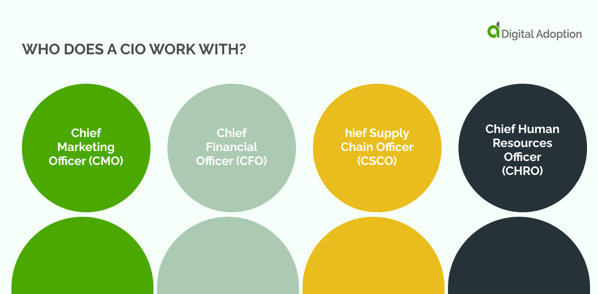 CIO Meaning, Definition, And Responsibilities