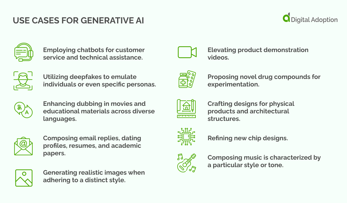 What Is Generative AI And Why Is It Important?
