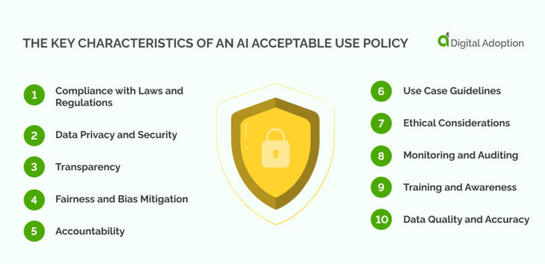 AI acceptable use policy: minimizing harm (before it happens) AI acceptable use policy: minimizing harm (before it happens)