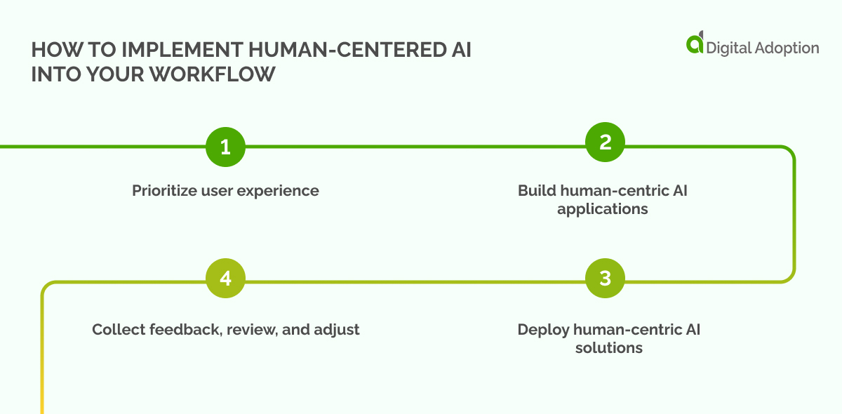 What Is Human-centered Artificial Intelligence?