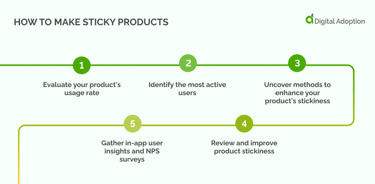 What Is Product Stickiness And How To Make Sticky Products