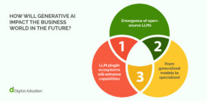 What Are The Top 10 Generative AI Risks (+ How To Stay Safe)?