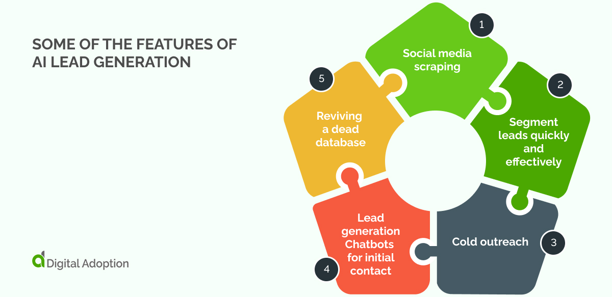 AI lead generation: a beginner's guide