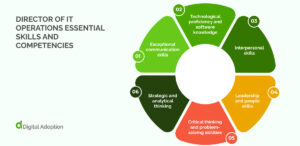 Director of IT Operations: 7 core responsibilities