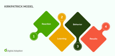 8 Top Training Evaluation Models for 2024