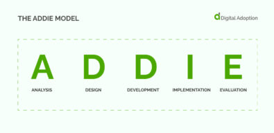 8 Top Training Evaluation Models for 2024