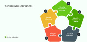 8 Top Training Evaluation Models for 2024