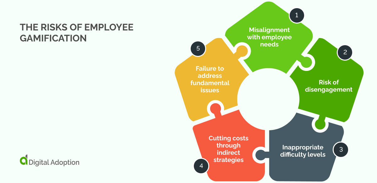 Employee Gamification: A Guide