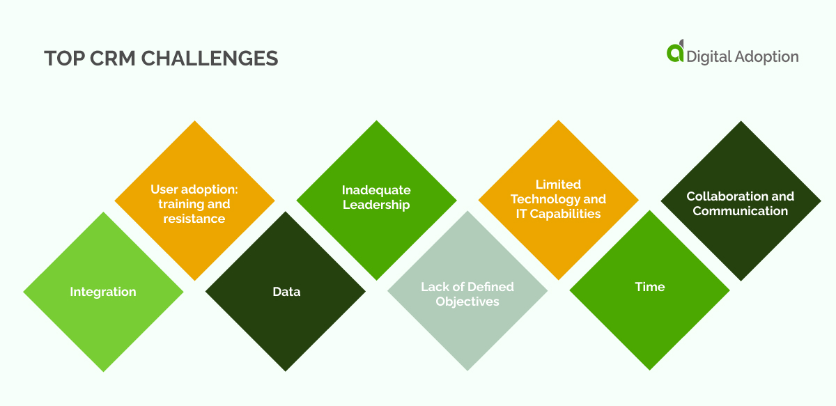 The Top 8 CRM Challenges & How To Overcome Them The Top 8 CRM Challenges & How To Overcome Them
