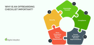 10-step Offboarding Checklist (+ Free Template)