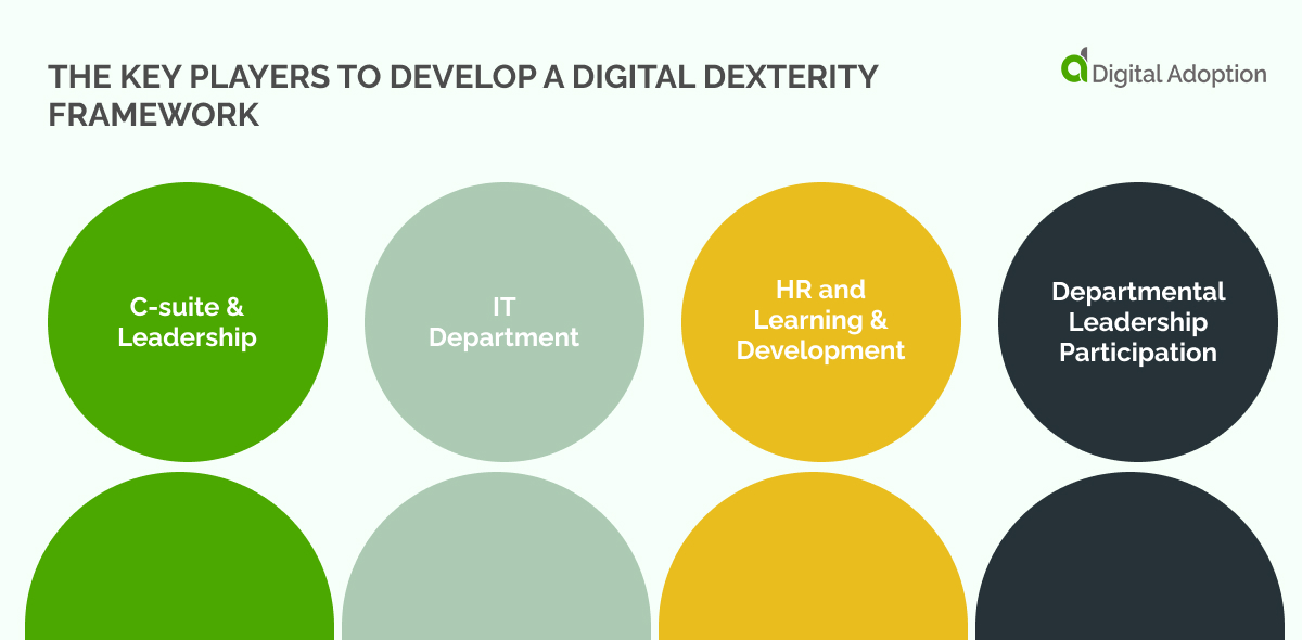 Digital Dexterity Framework: A Simple Guide for Your Employees Digital Dexterity Framework: A Simple Guide for Your Employees
