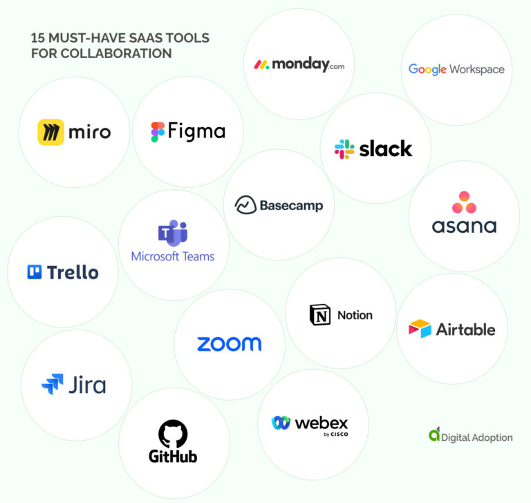 15 SaaS Collaboration Tools for Effective Teams