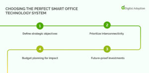 Smart Office Technology: Definition, Types & Practical Guidance
