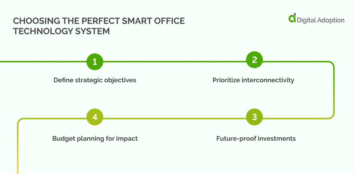 Smart Office Technology: Definition, Types & Practical Guidance