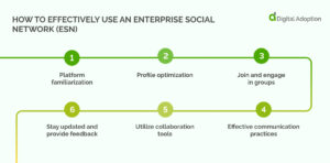 What Is an Enterprise Social Network? Definition + Practical Guidance