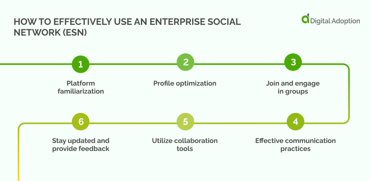 What Is an Enterprise Social Network? Definition + Practical Guidance