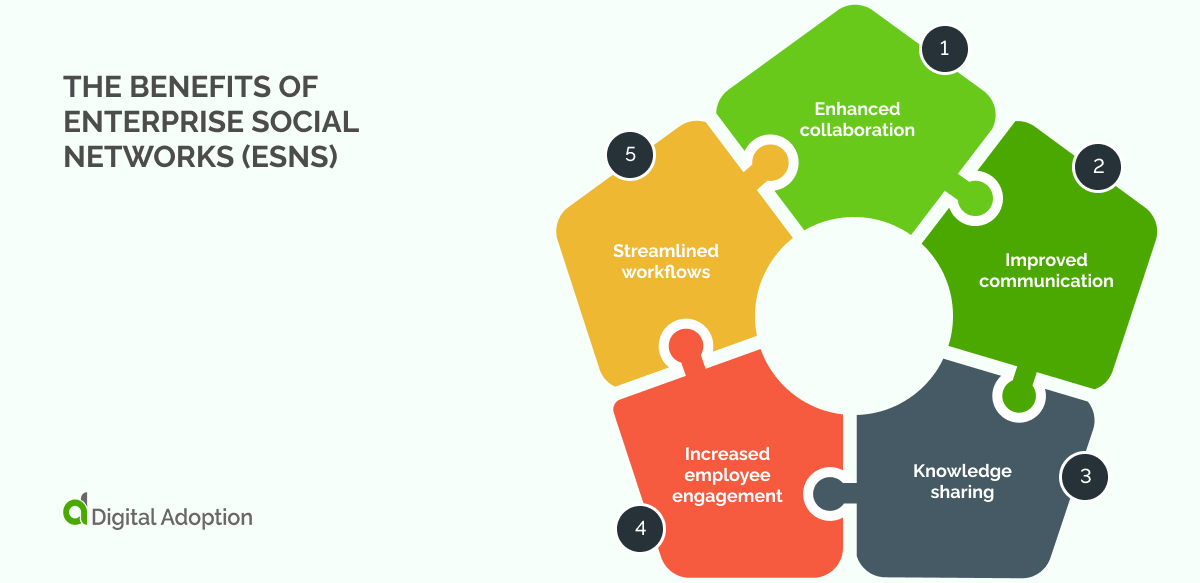 What Is an Enterprise Social Network? Definition + Practical Guidance