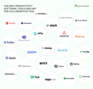 25 Best Productivity Software, Tools & Apps for Collaboration
