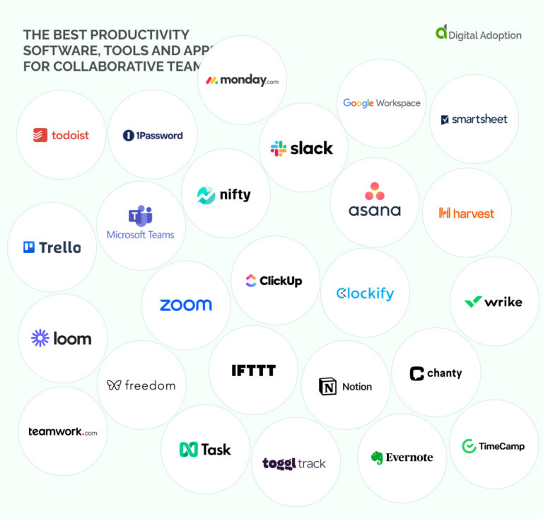 25 Best Productivity Software, Tools & Apps for Collaboration