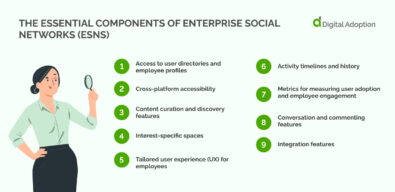 What Is an Enterprise Social Network? Definition + Practical Guidance