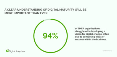 Harnessing Digital Maturity: Strategies to Take Your Business to the ...
