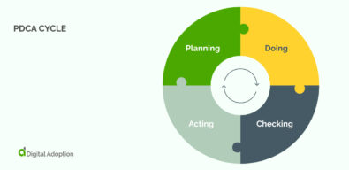 Process Improvement Methodologies: The 18 Types You Need To Know