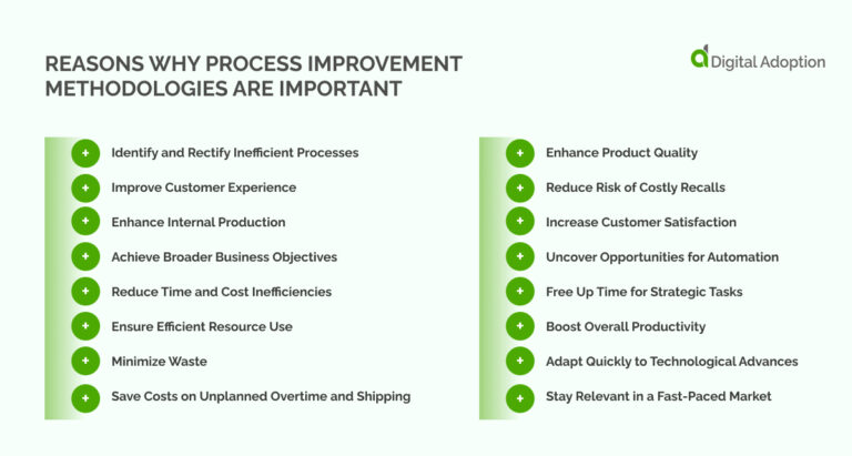 Process Improvement Methodologies: The 18 Types You Need To Know
