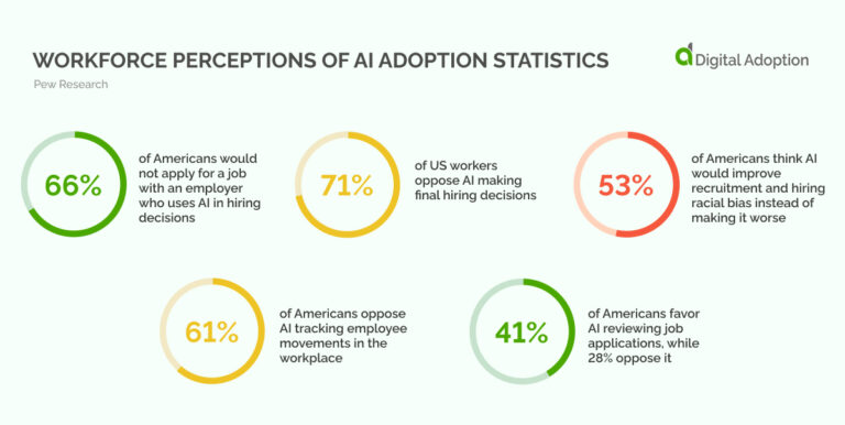 41 Top AI Adoption Statistics for 2024