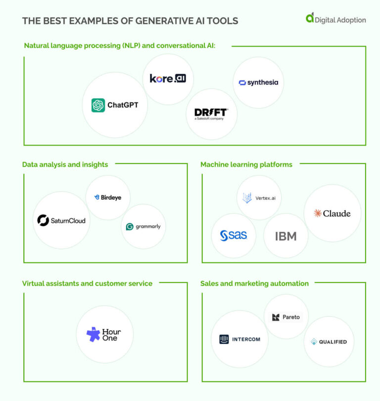 AI Software: 15 Best AI products for 2024