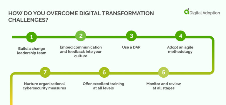 9 Digital transformation challenges and how to overcome them