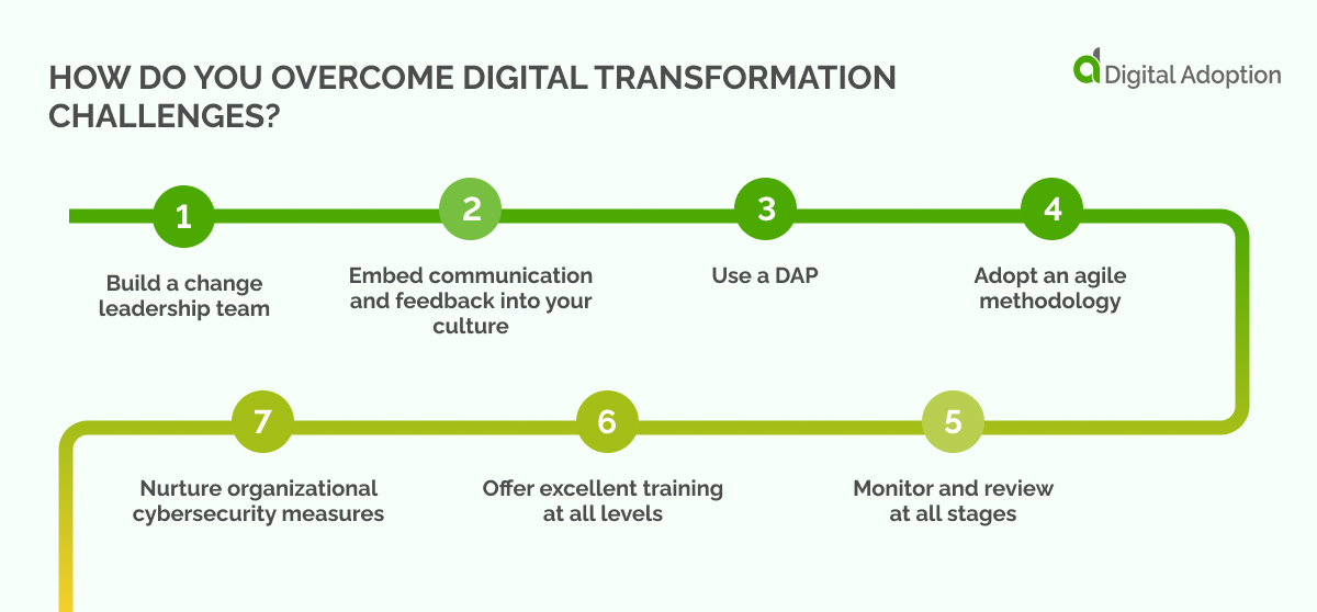 9 Digital transformation challenges and how to overcome them