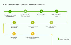 Innovation Management: Definition, frameworks, pillars and types