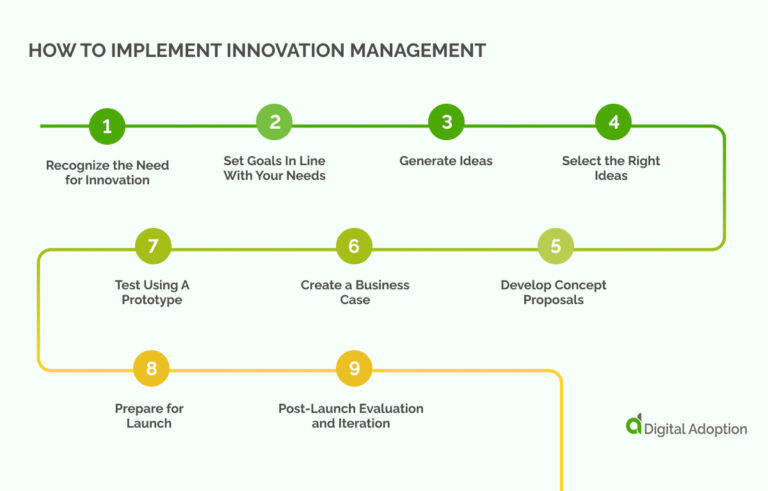Innovation Management: Definition, frameworks, pillars and types