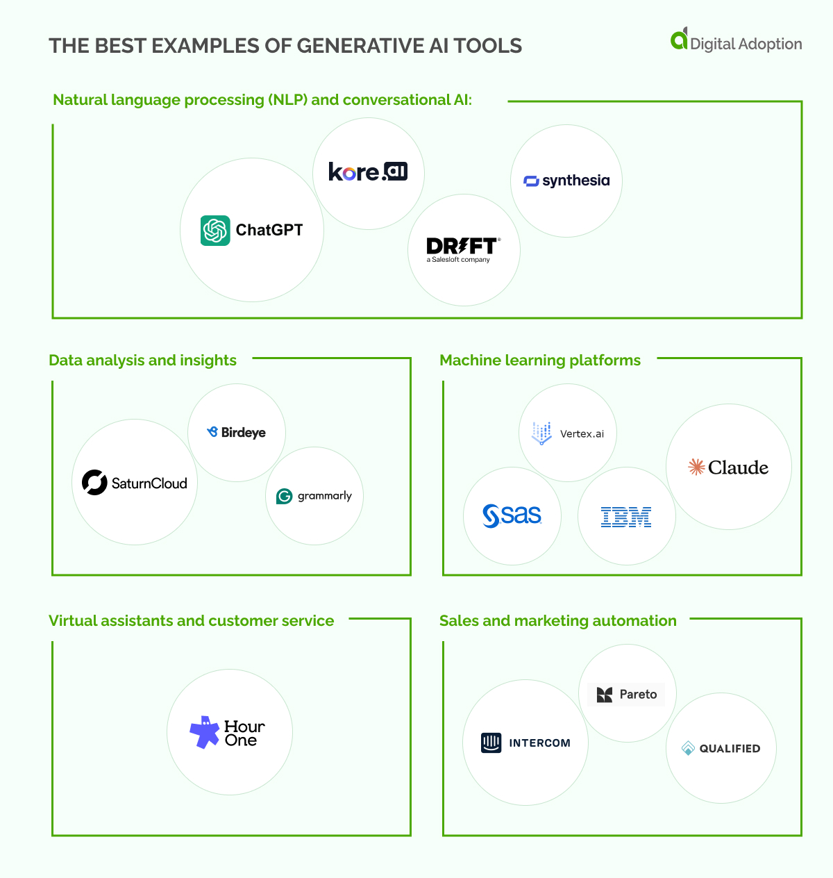AI Software: 15 Best AI products for 2024