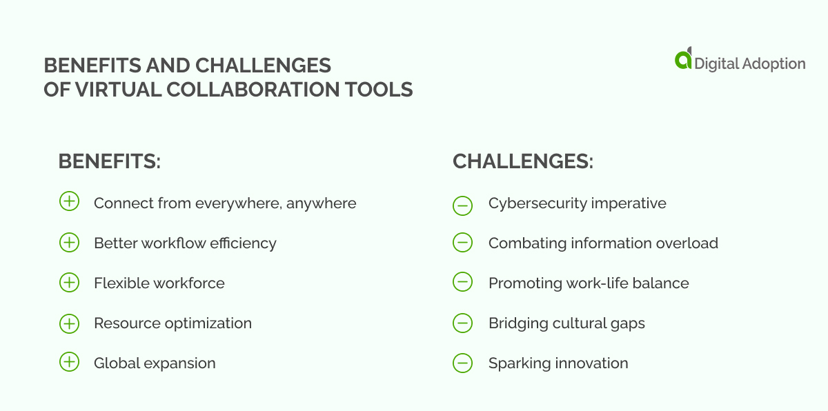 What is Virtual Collaboration?