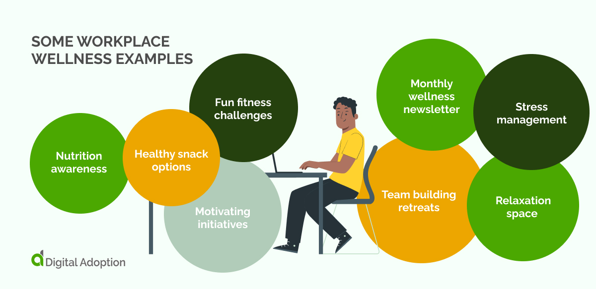 Workplace wellness: Definition, benefits and implementation Workplace wellness: Definition, benefits and implementation