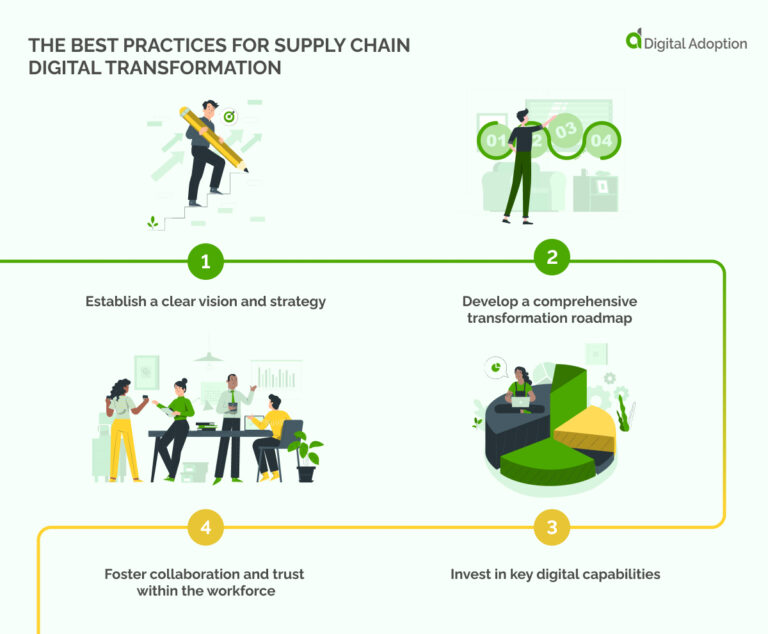 Supply chain digital transformation: Why it's crucial for your business